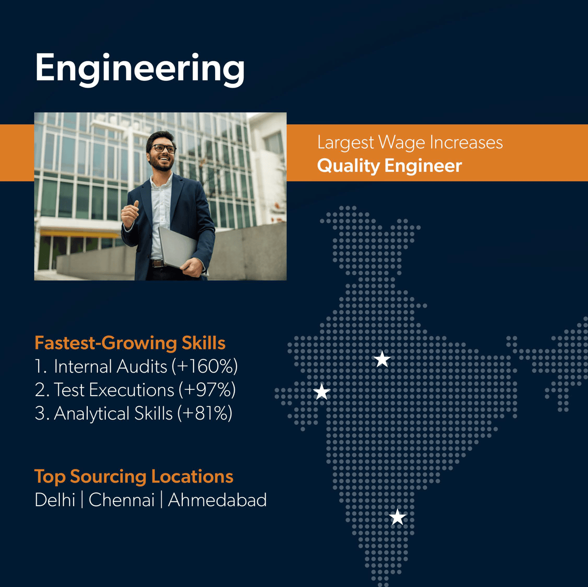 Exploring Skills-Based Hiring and Wage Inflation Trends