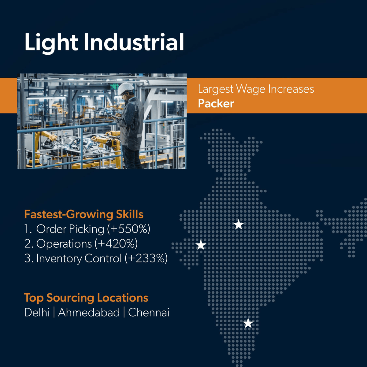 Exploring Skills-Based Hiring and Wage Inflation Trends