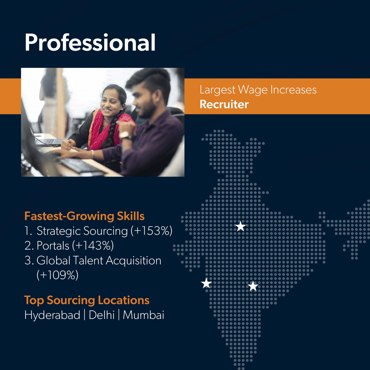 Exploring Skills-Based Hiring and Wage Inflation Trends