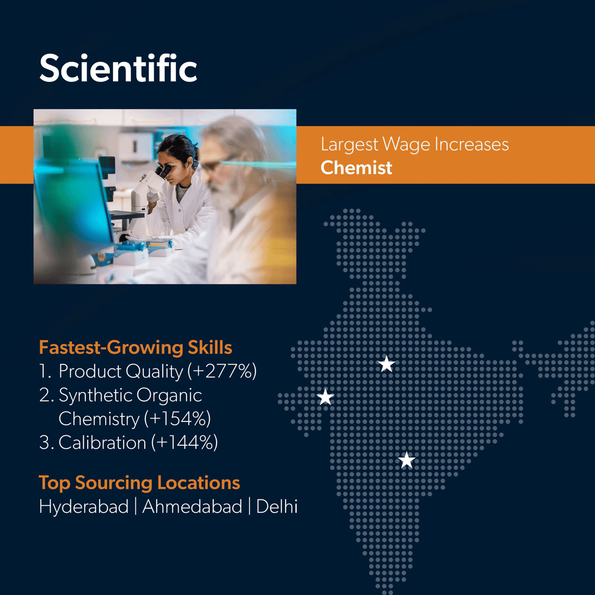 Exploring Skills-Based Hiring and Wage Inflation Trends